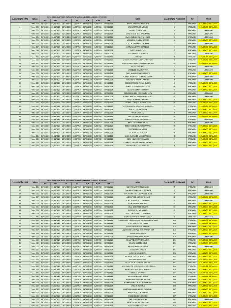 Cfo - Classificacao Atualizada 06-12-2023 | PDF