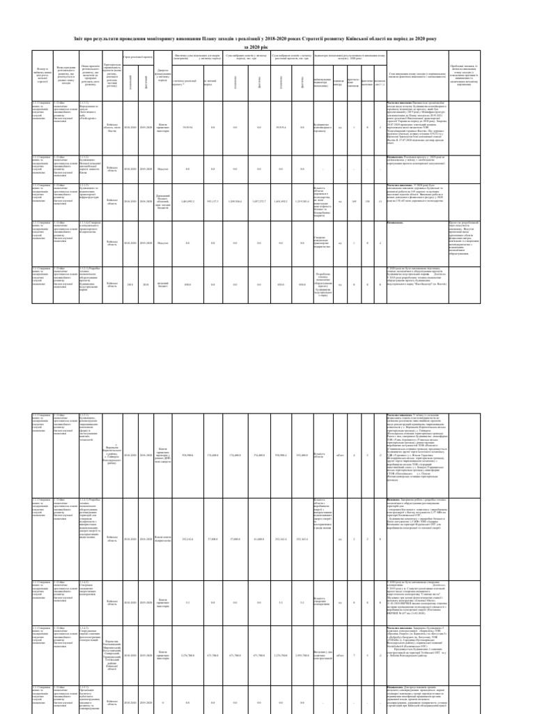 Dodatok Zvit Z Monitoringu Ost | PDF