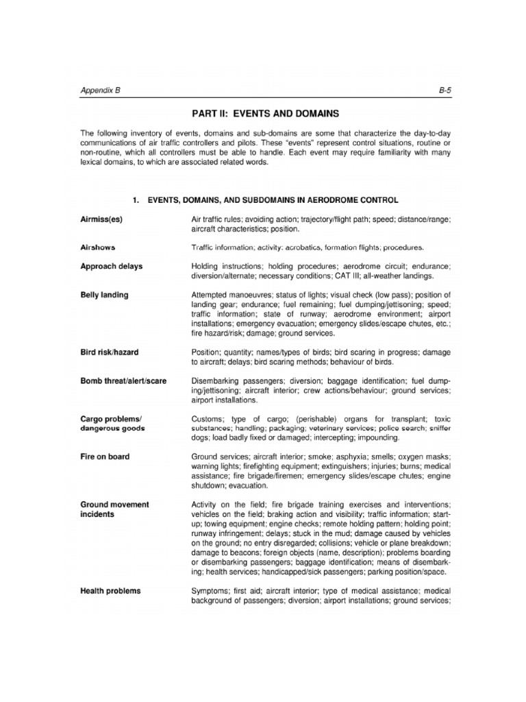 Aviation English Domains For Atcos and Pilots | PDF