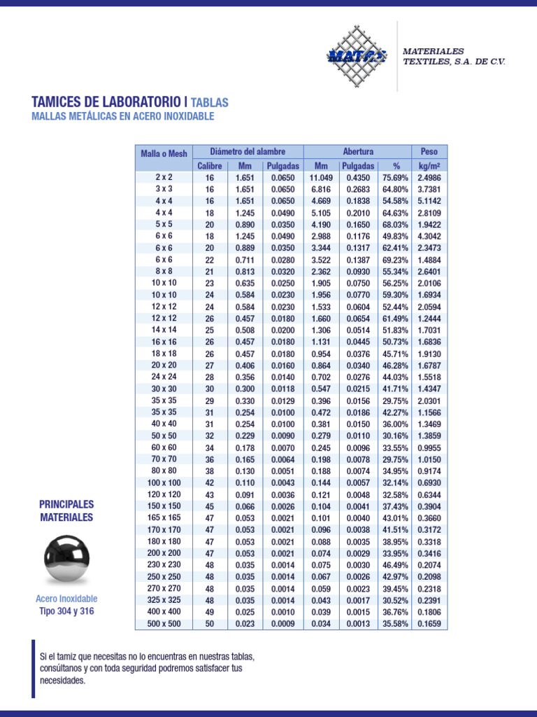 Tablas Tamices de Laboratorio MATEX | PDF