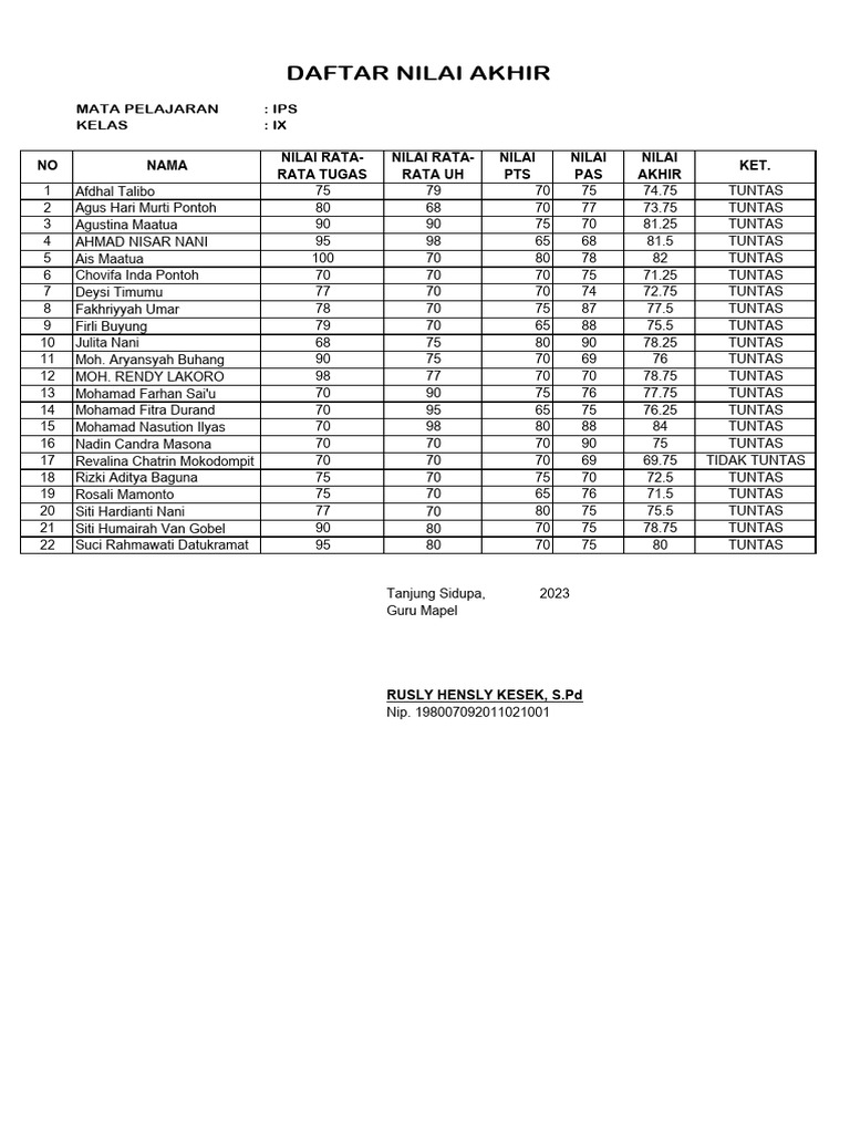Daftar Nilai Akhir Ips 2 | PDF