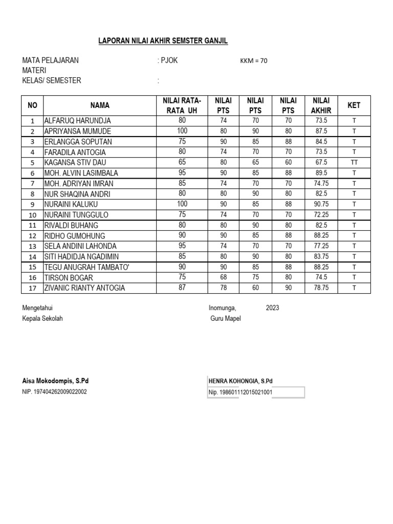 Daftar Nilai Akhir Semester 1 | PDF