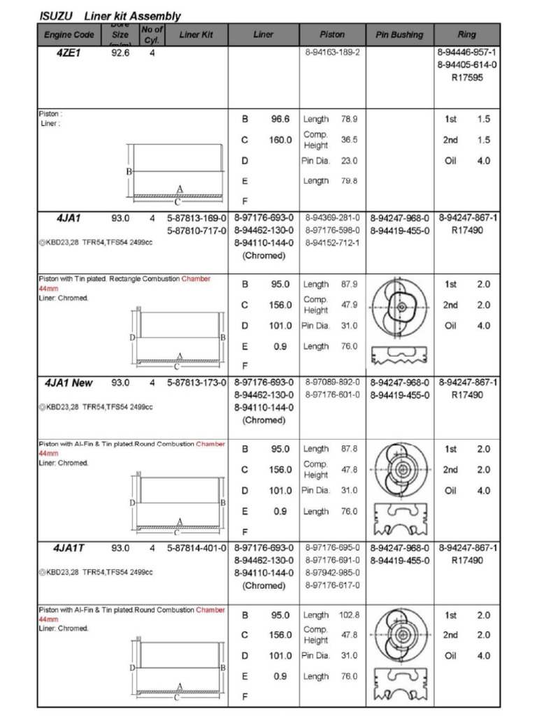 Isuzu 4JA1 Liner Kit Assy | PDF