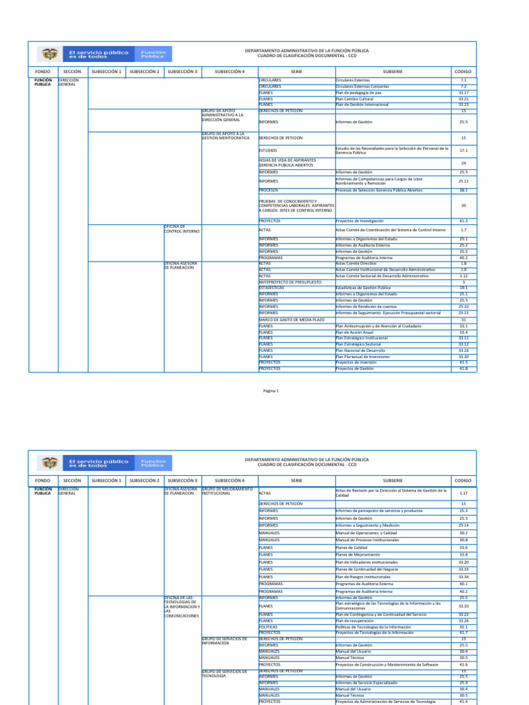 Cuadro de Clasificacion Documental 2016 | PDF | Negocios económicos | Liderazgo