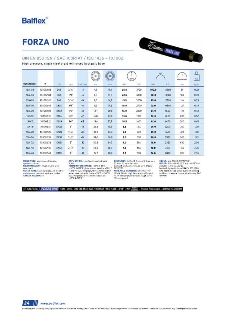 100 R1 Balflex | PDF