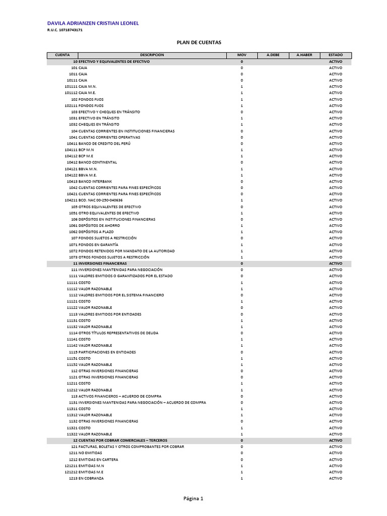 Plan Contable | PDF | Dinero | Servicios financieros