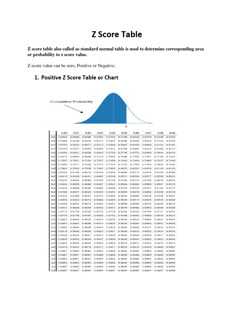 Z Score Table | PDF