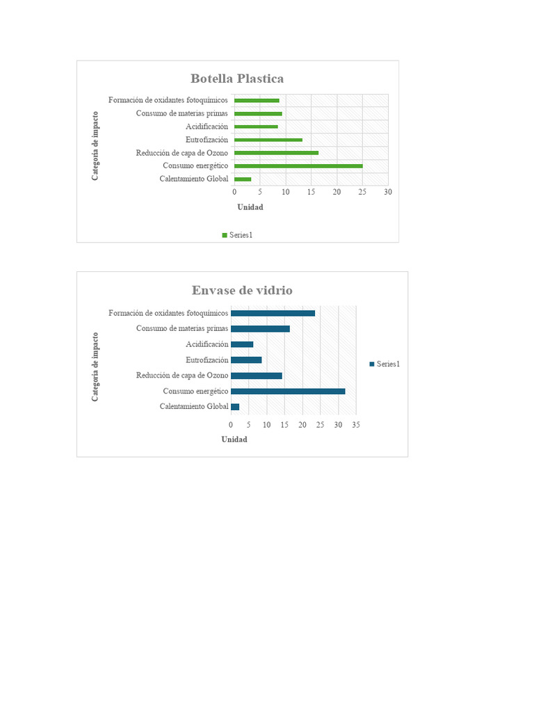 Graficos | PDF | Atmósfera de tierra | Impacto humano en el medio ambiente
