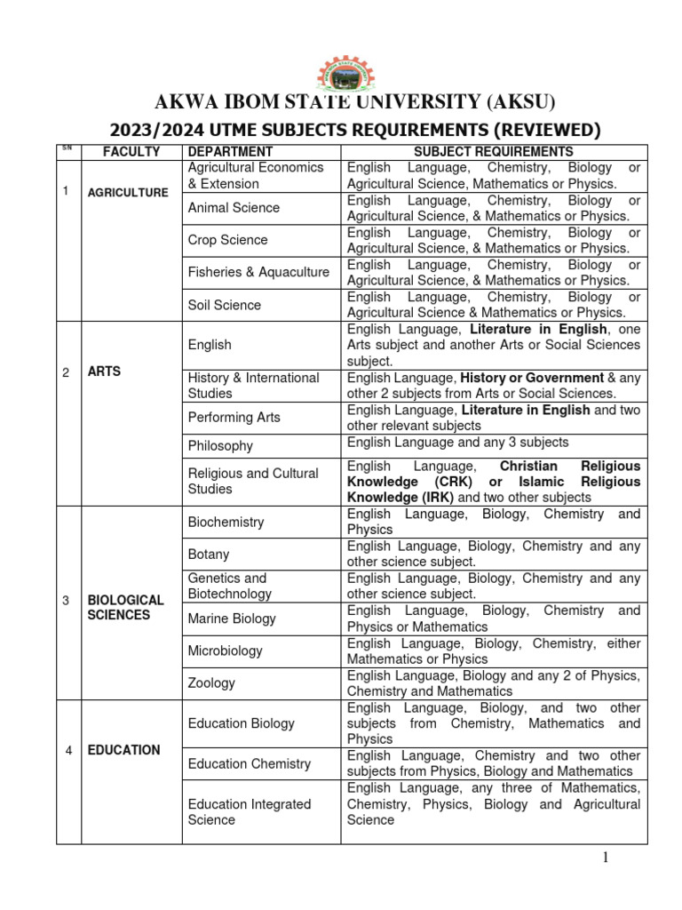 AKSU Admission Requirement | PDF | Engineering | Science