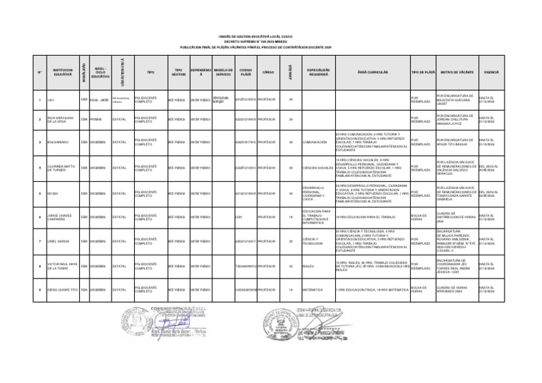 Conv 25 2024 Plazas Contrato Docente PN Ev. Exp | PDF