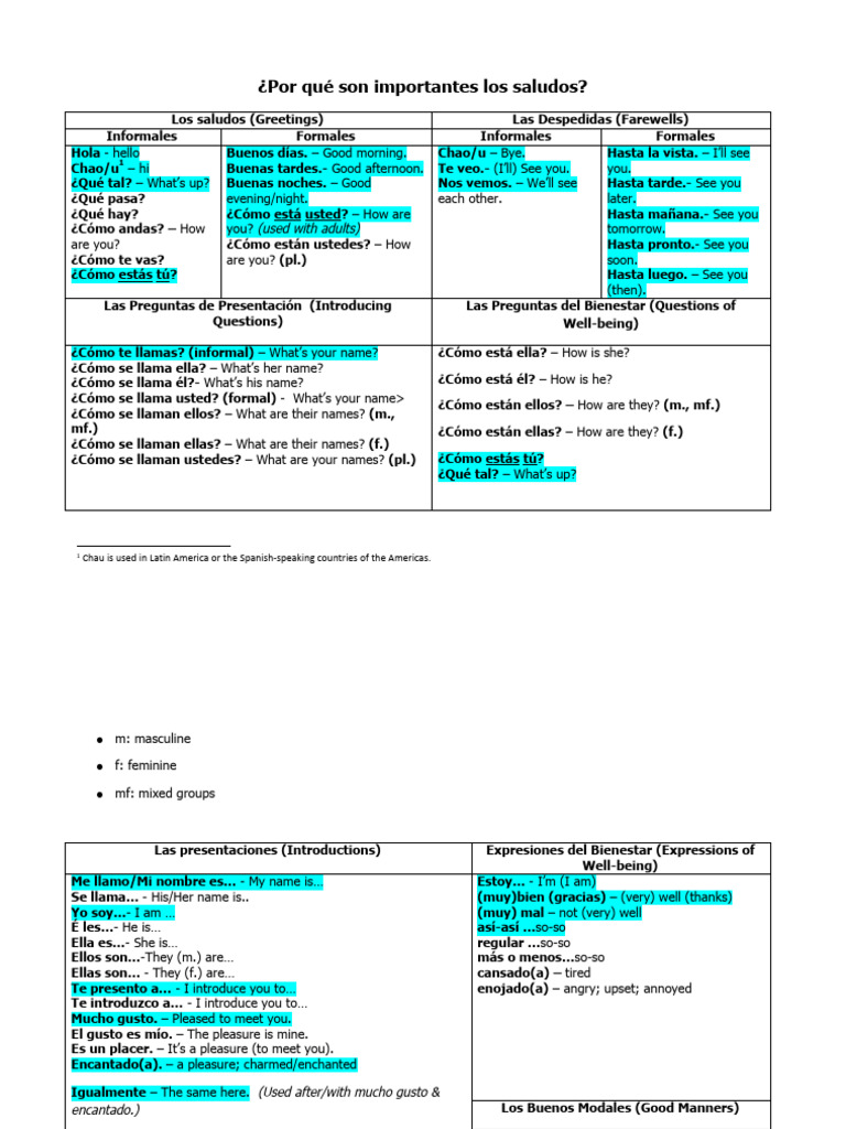 Vocabulario de Los Saludos | PDF | Artes del Lenguaje y Comunicación ...