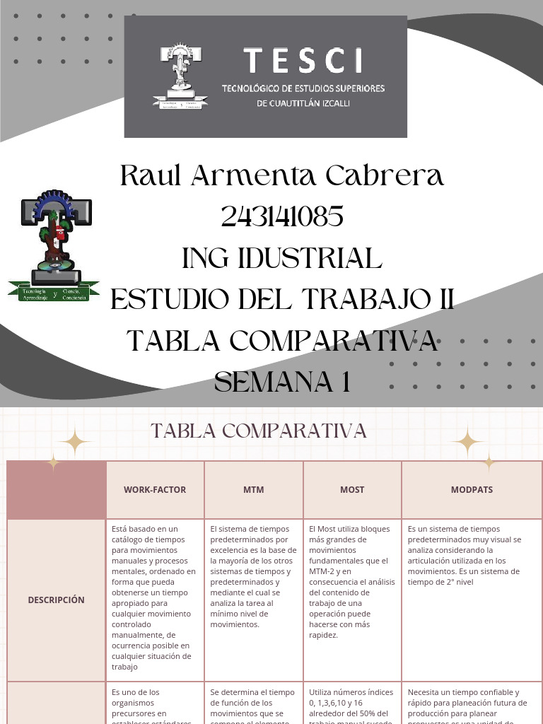Semana1 Estudio2 | PDF