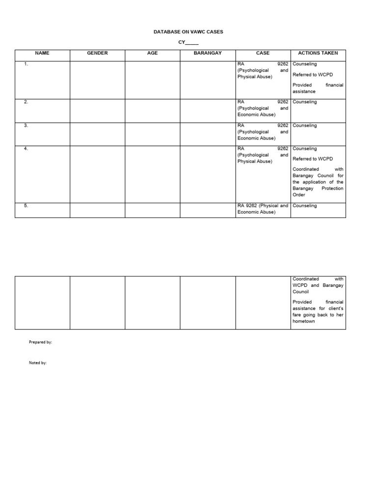 Database On Vawc Cases | PDF