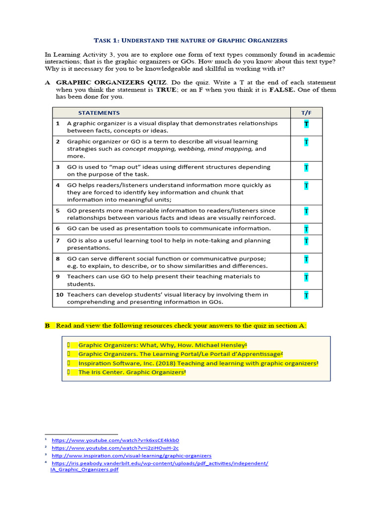 Task 1 Understand The Nature of Graphic Organizers | PDF | Learning ...