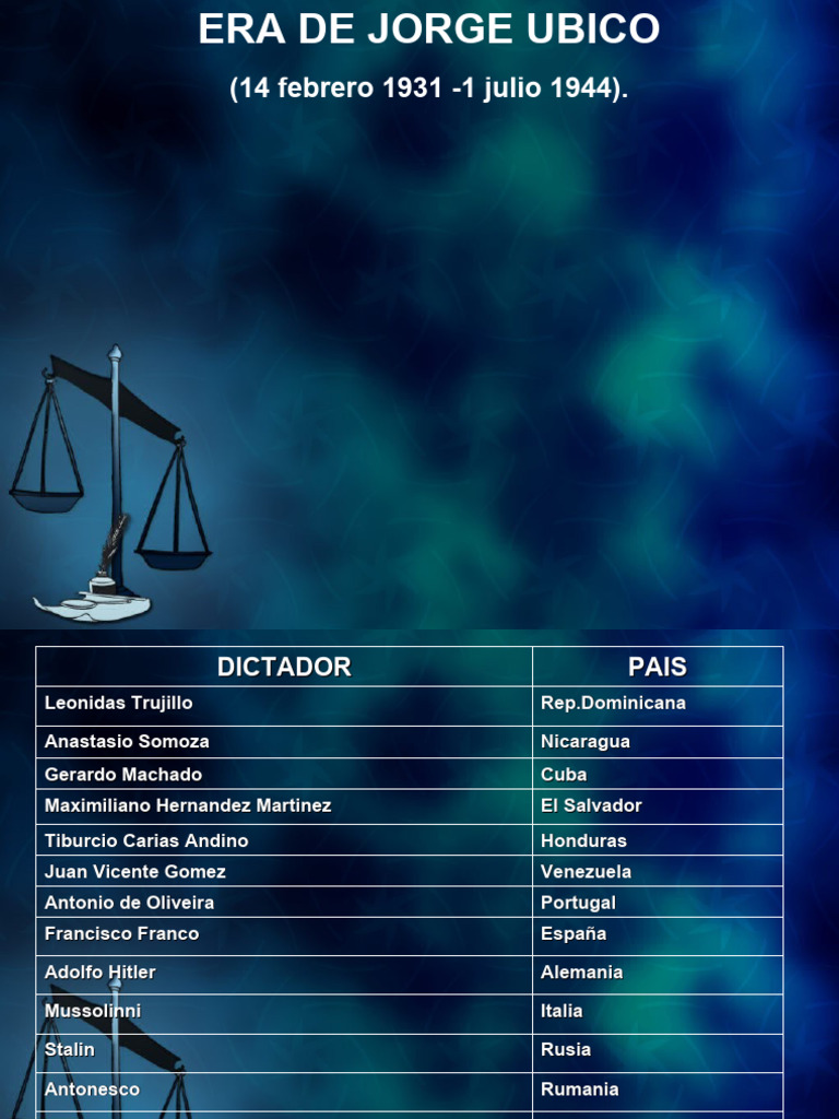 Dictadura de Jorge Ubico en Guatemala | PDF | Guatemala | Reforma agraria