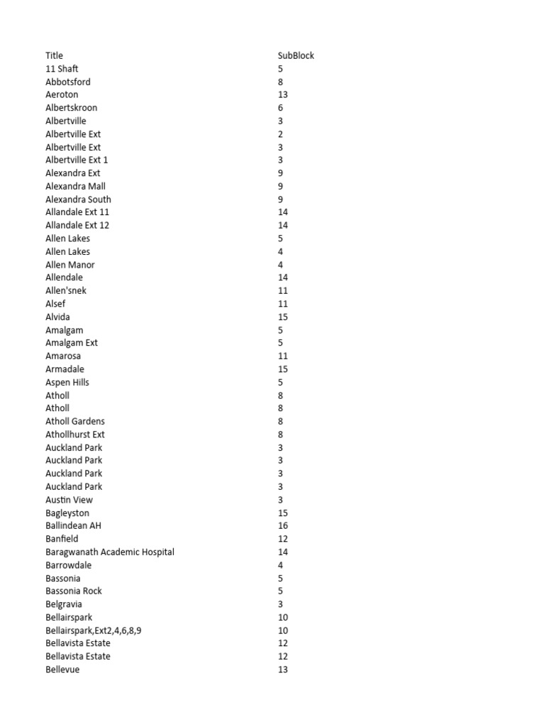 Load Shedding Suburb Block 27 October 2023 | PDF