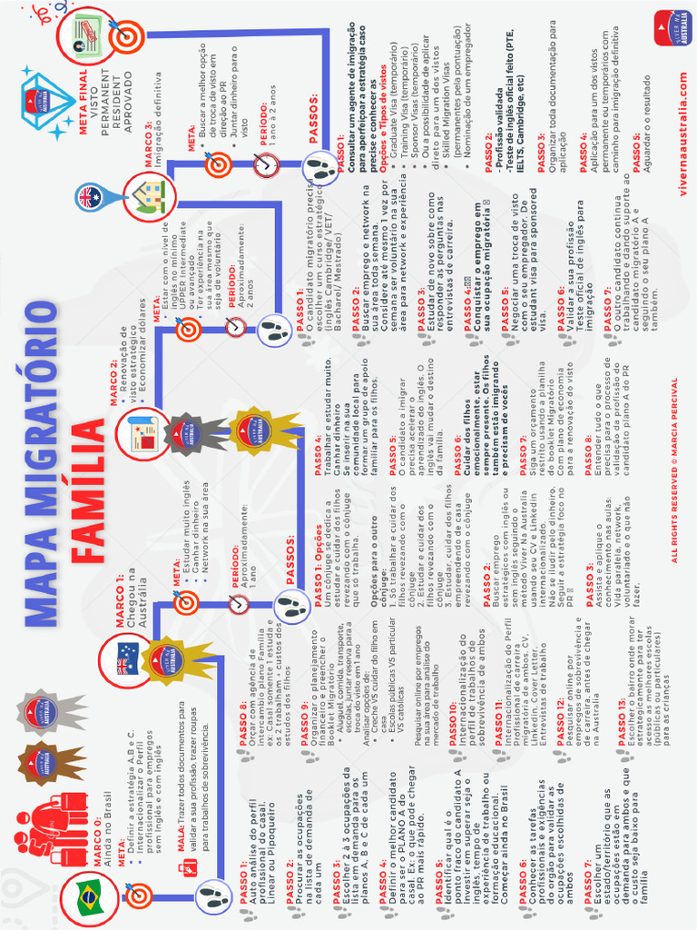 Mapa Família | PDF