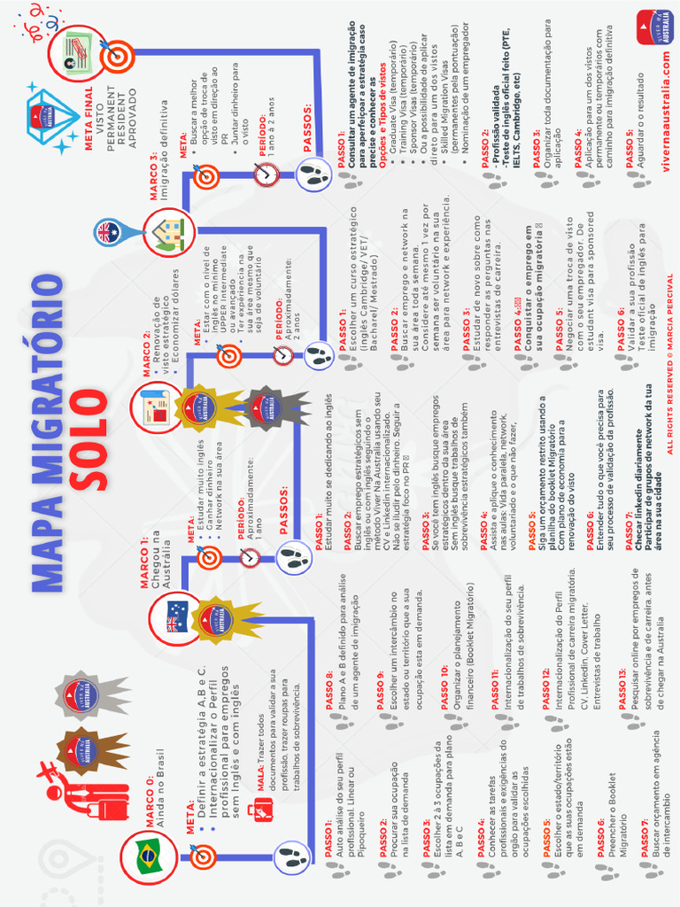 Mapa Migratório Solo | PDF