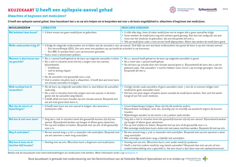 Keuzekaart Epilepsie afwachten of beginnen met medicijnen | PDF