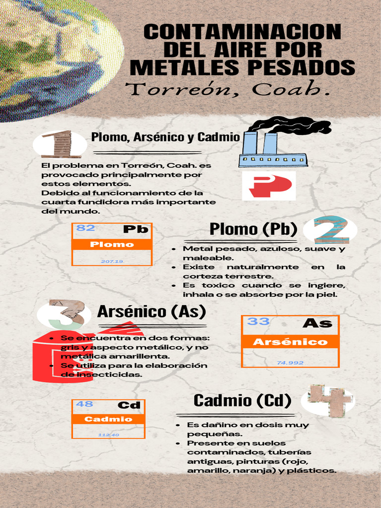 Infografia Contaminacion del aire por metales pesados | PDF | Dirigir | Contaminación