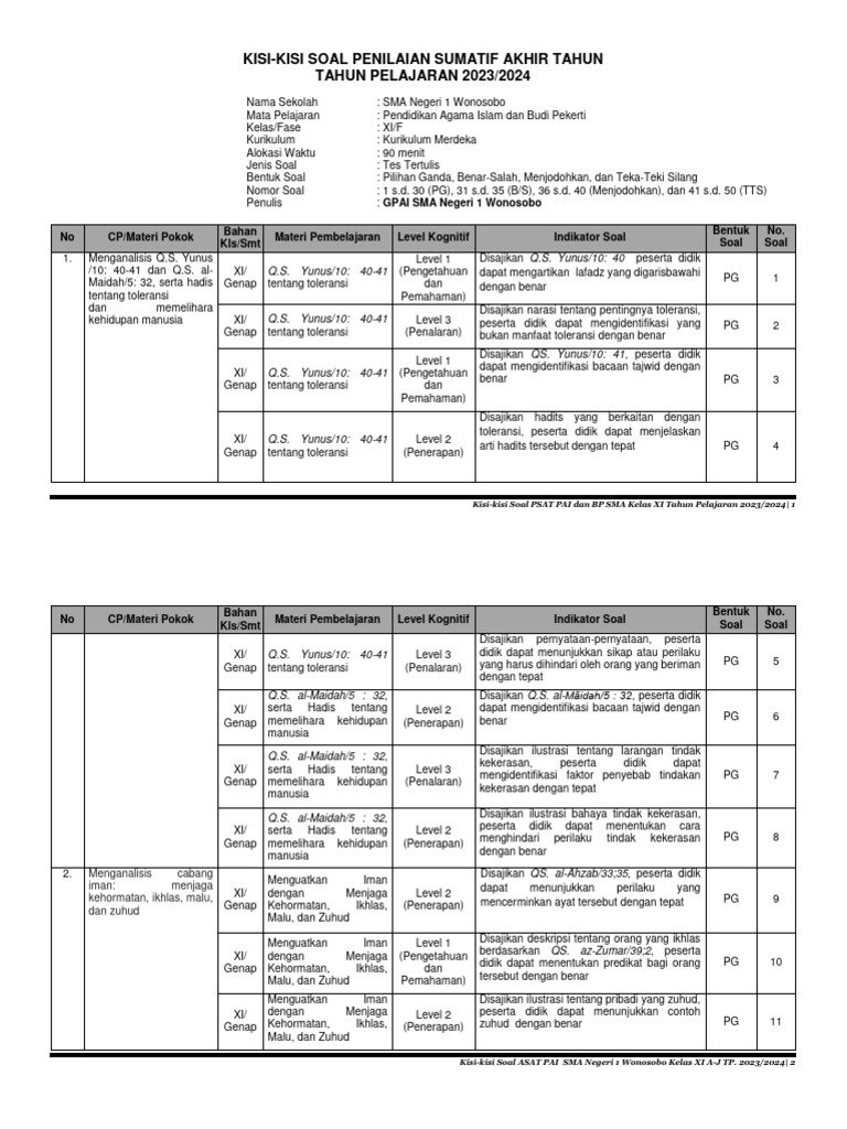 Xi Pai Kisi-Kisi Asat 2024 | PDF