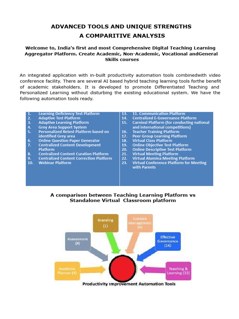 Comprehensive Digital Learning Platform Analysis | PDF | Learning ...