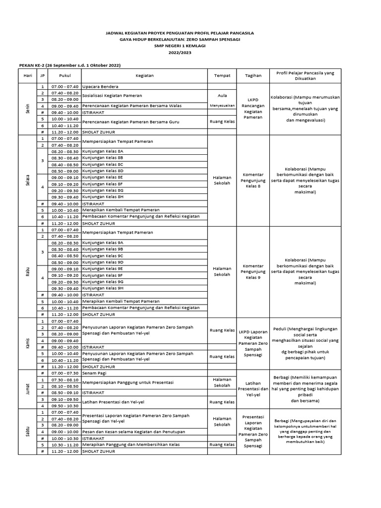 Pekan Kedua - Jadwal Kegiatan Proyek Penguatan Profil Pelajar Pancasila ...