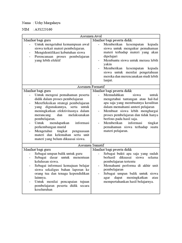 Eksplorasi Konsep PPAE Topik 2. | PDF