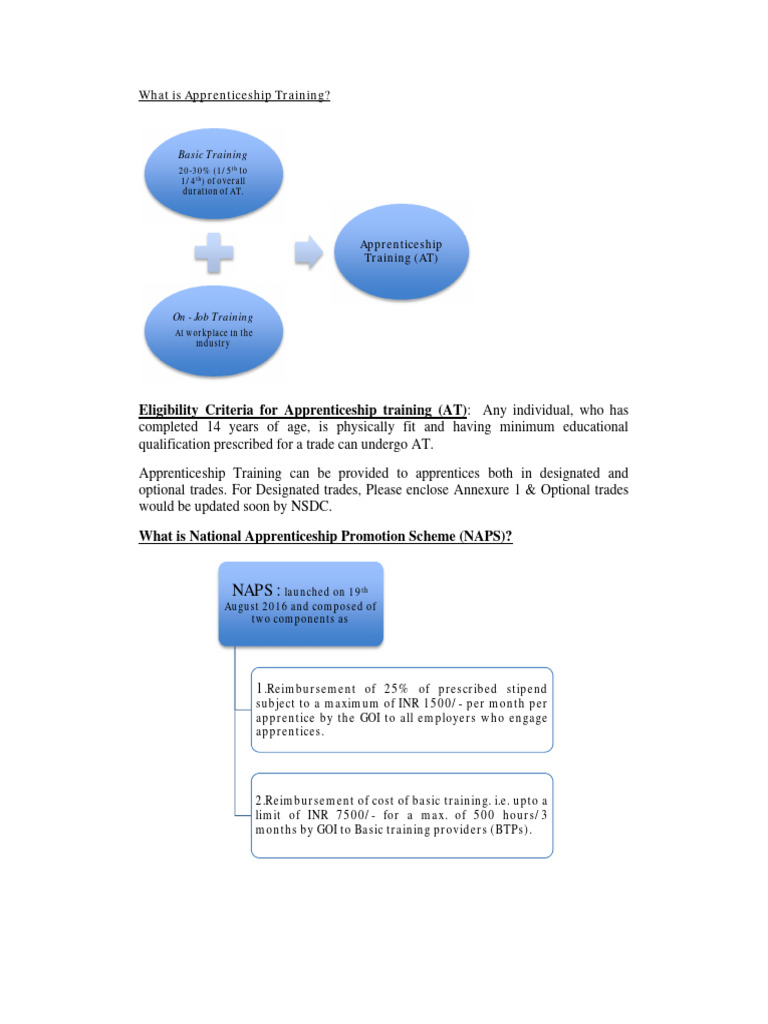 NAPS Document Process | PDF | Apprenticeship | Employment