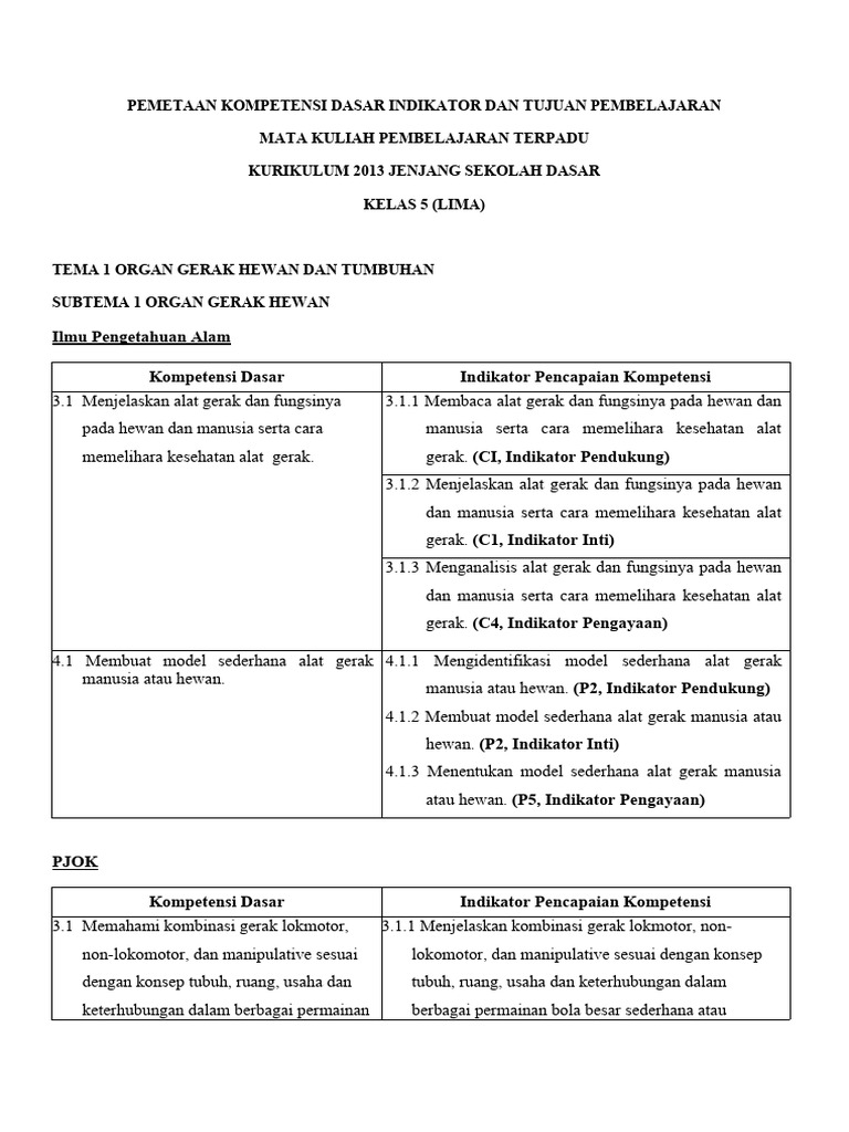 Pemetaan Kompetensi Dasar Indikator Dan Tujuan Pembelajaran | PDF | Sains & Matematika | Komputer