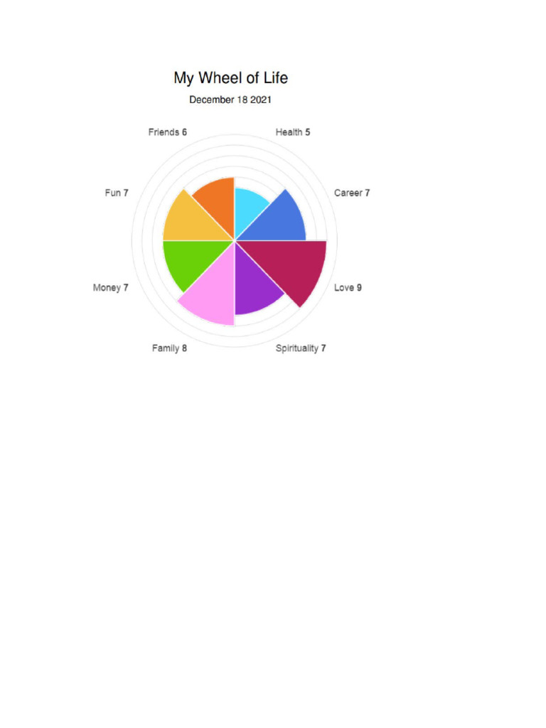 Wheel of Life | PDF