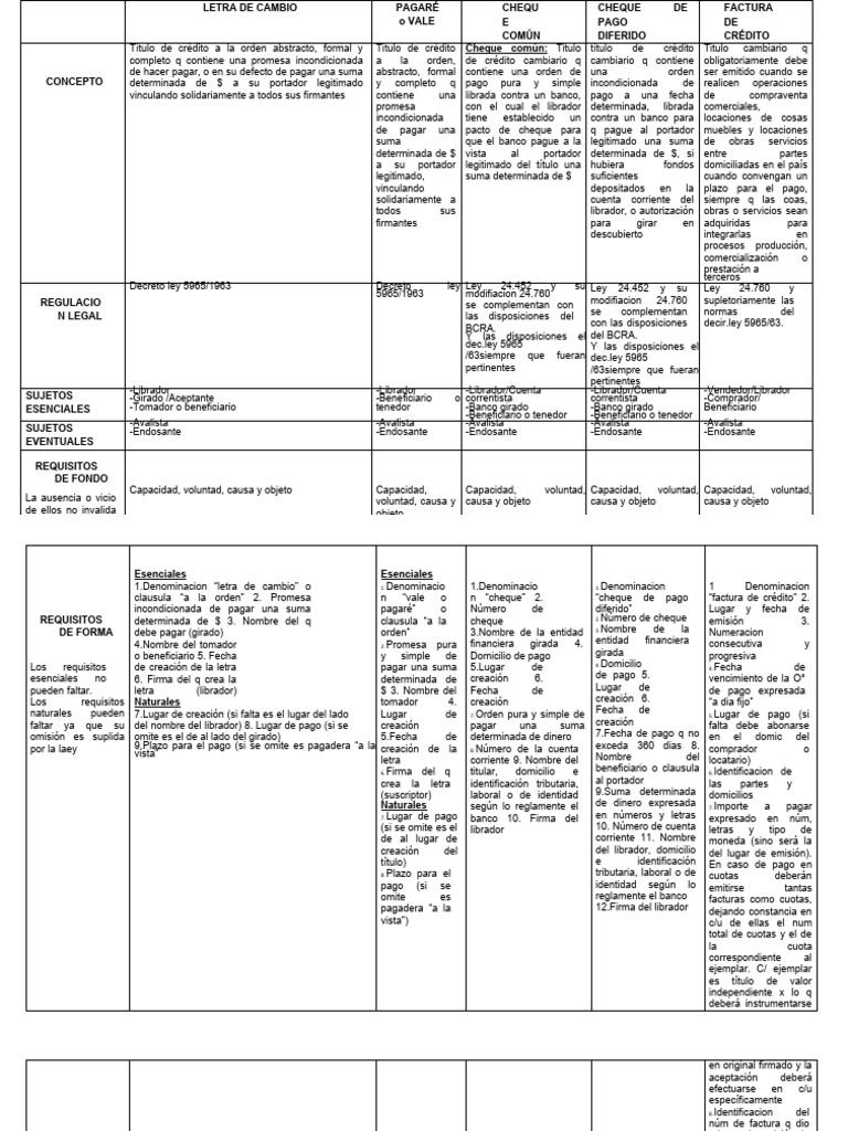 Cuadro Comparativo de Titulos de Credito - Compress | PDF | Pagos | Cheque