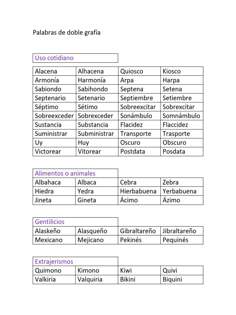 Palabras de Doble Grafía en Español | PDF