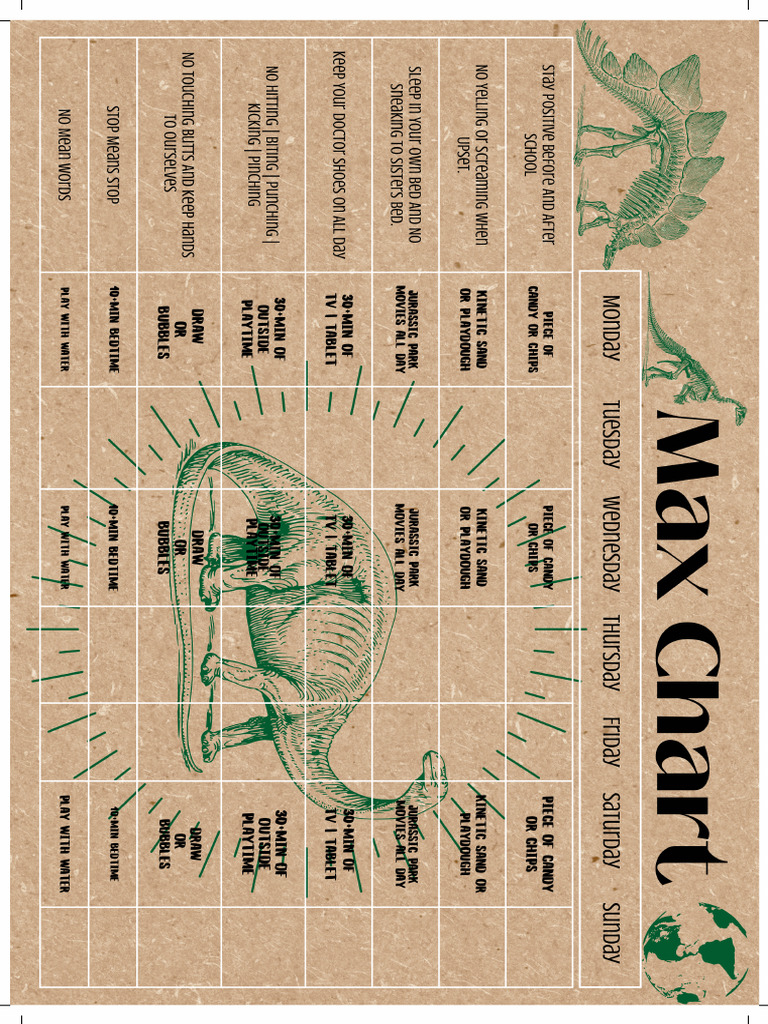 Max Chart | PDF