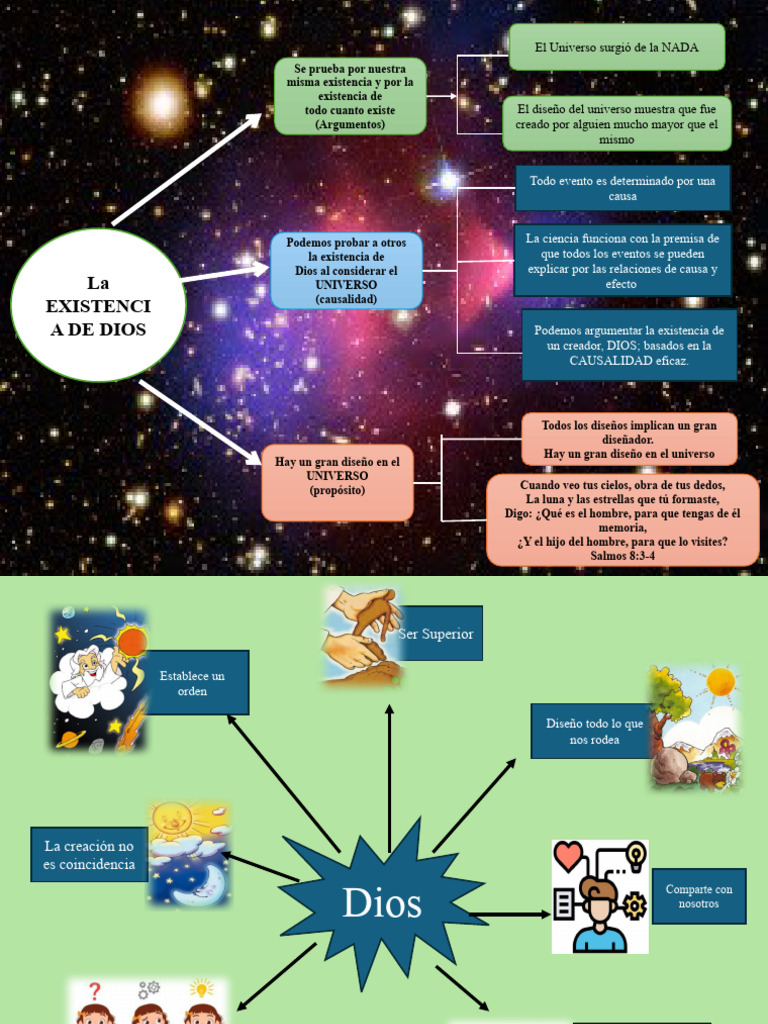 mapa mental | PDF | Dios