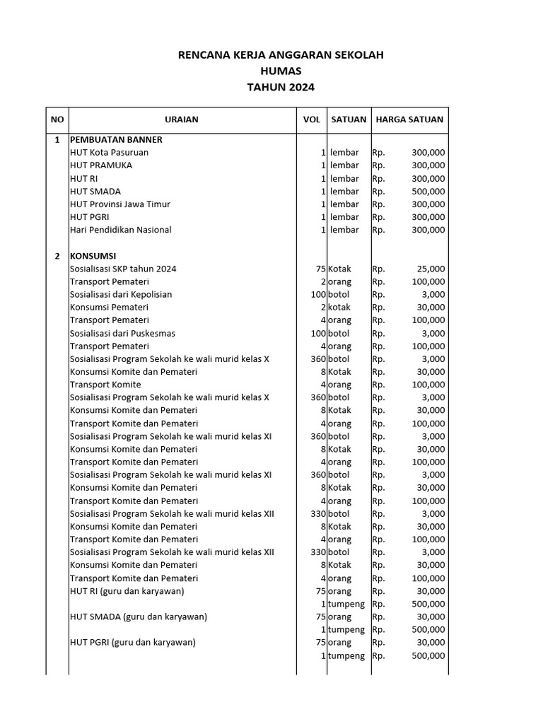 Rkas Humas 2024 | PDF