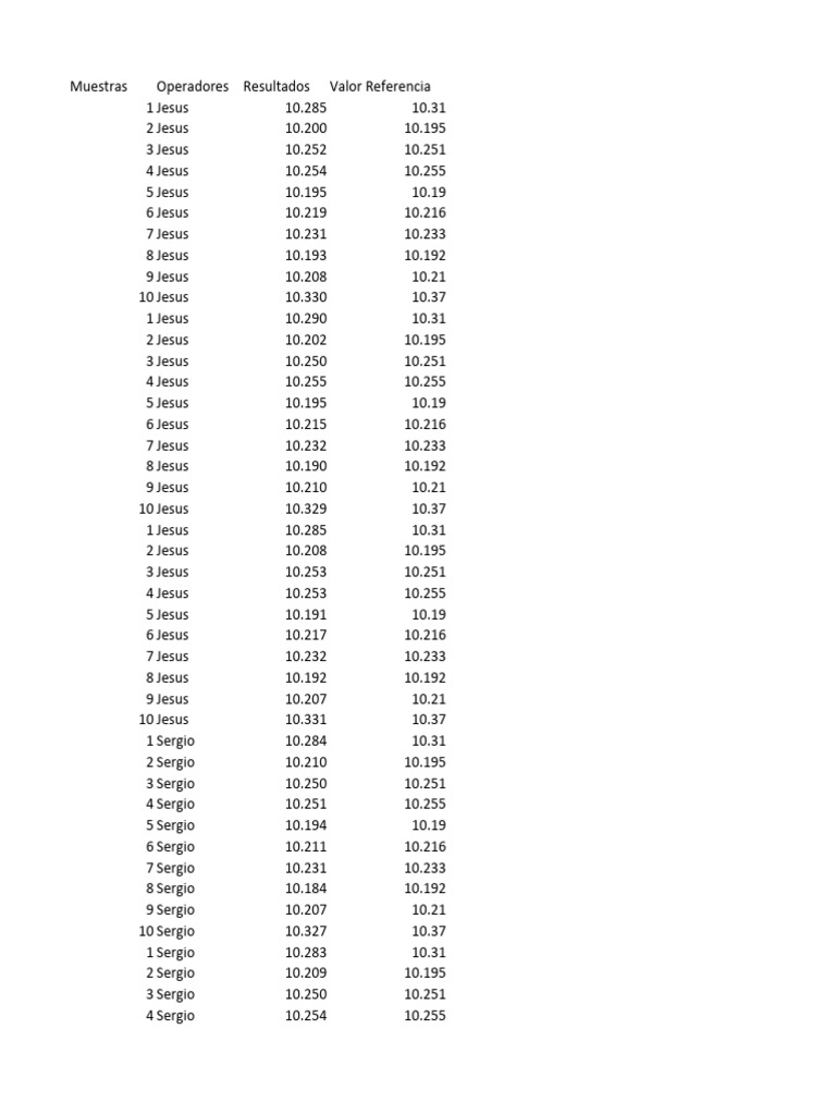 Evaluacion GRR | PDF