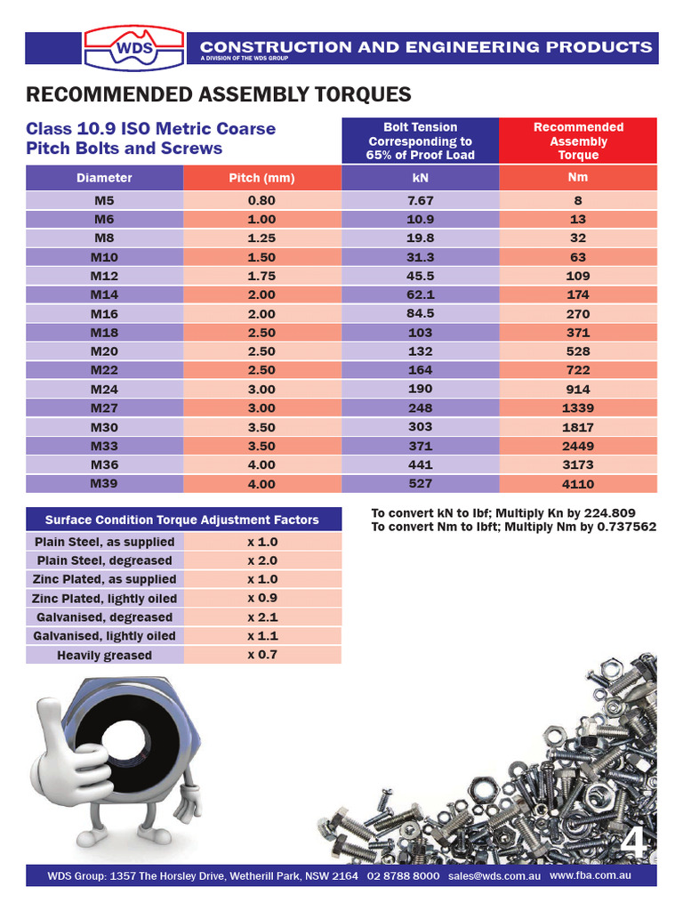 Grade 10.9 Bolt - WDS Torque Chart-1 | PDF | Screw | Mechanical Engineering