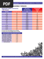 8.8 Bolt Torque Specifications Chart | PDF | Screw