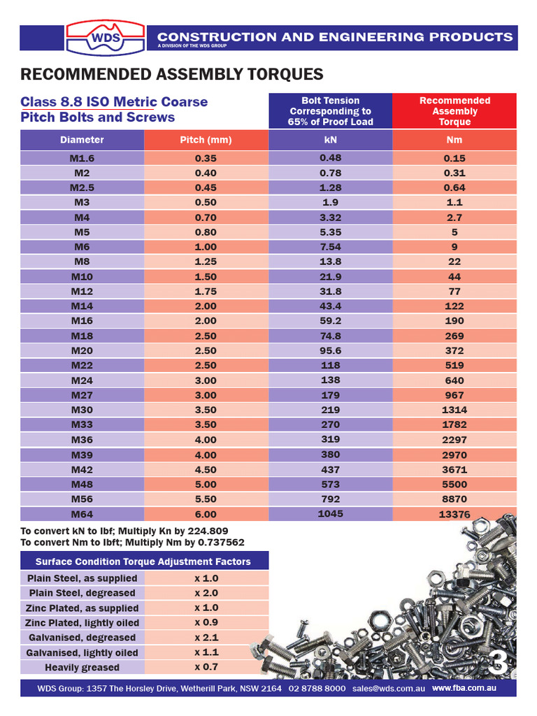 8.8 Bolt Torque Specifications Chart | PDF | Screw