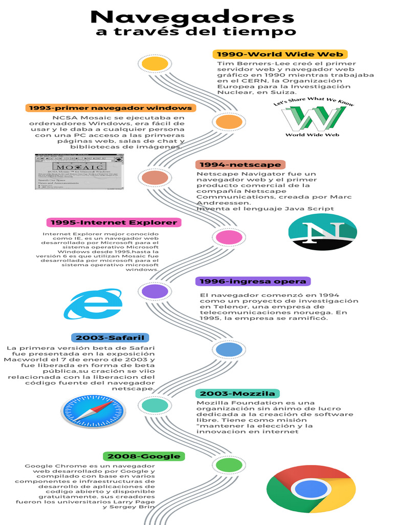 Infografía de Línea de Tiempo Timeline Con Años Fechas Multicolor Moderno | Descargar gratis PDF ...