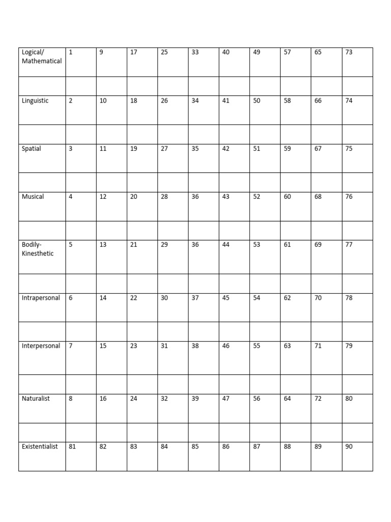 Esp - Multiple Intelligences | PDF