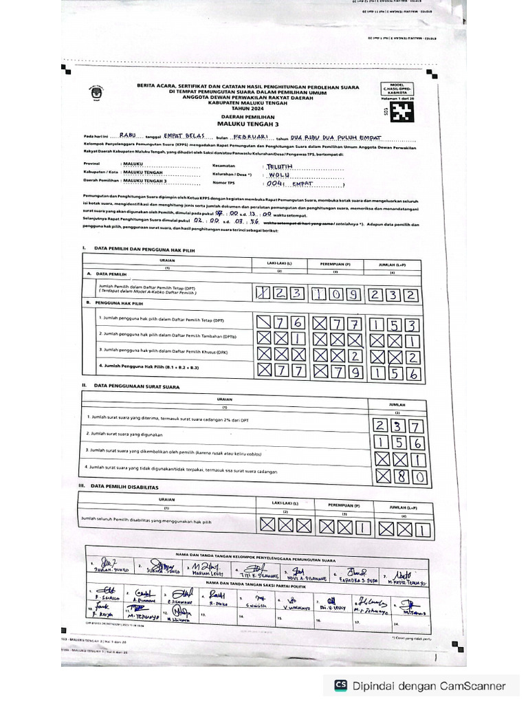C.hasil DPRD Kabupaten TPS 04 Wolu | PDF