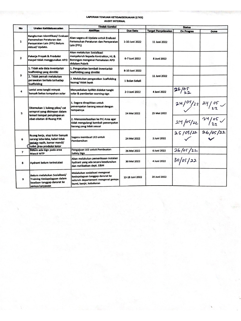 Proses LTKS Audit Internal QHSE & 5R | PDF