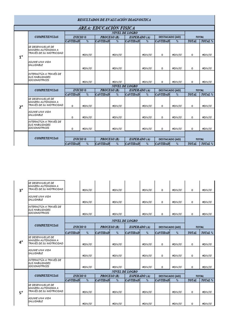 Resultados Por Grados Eval. D - Ed. .Fisica | PDF | Cognición