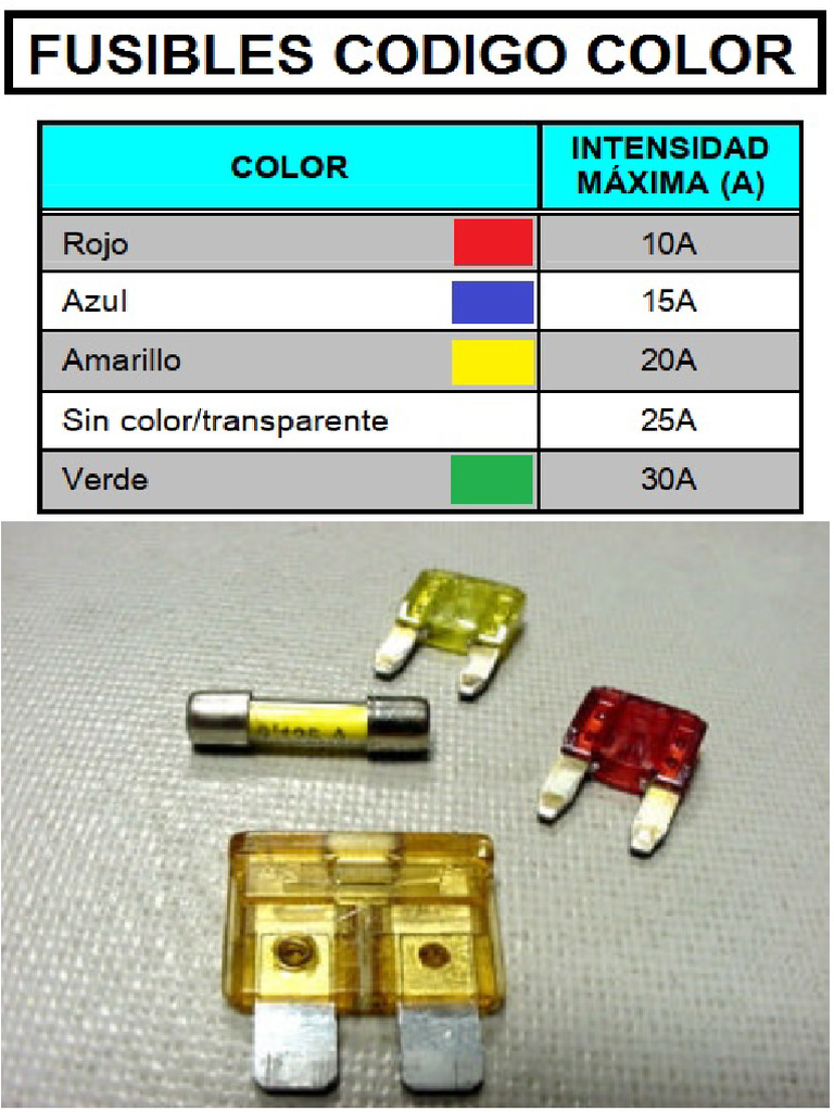 Fusibles Codigo Color | PDF