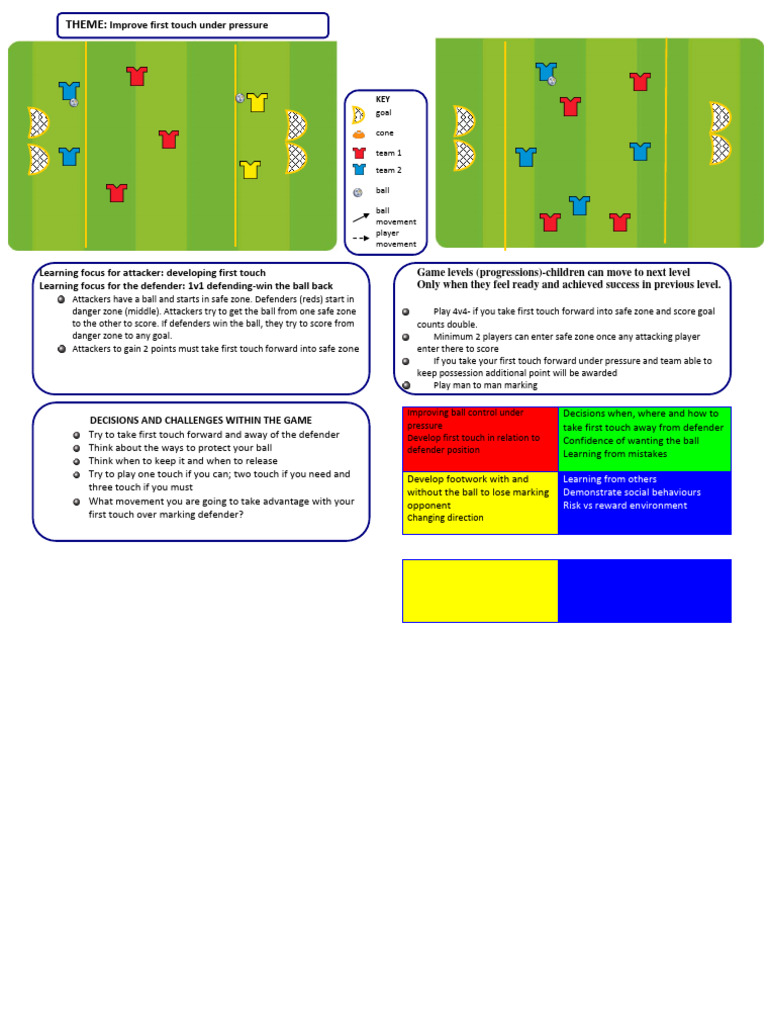 First Touch | PDF | Learning | Defender (Association Football)