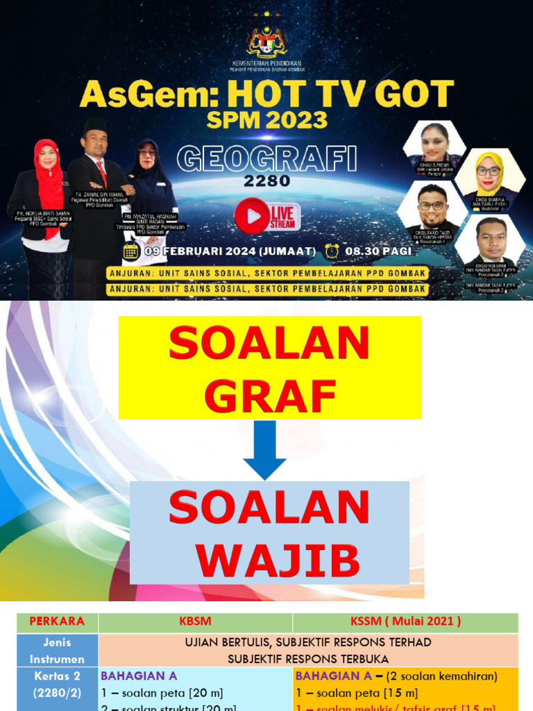 Asgem 2023 Geografi Kertas 2 | PDF