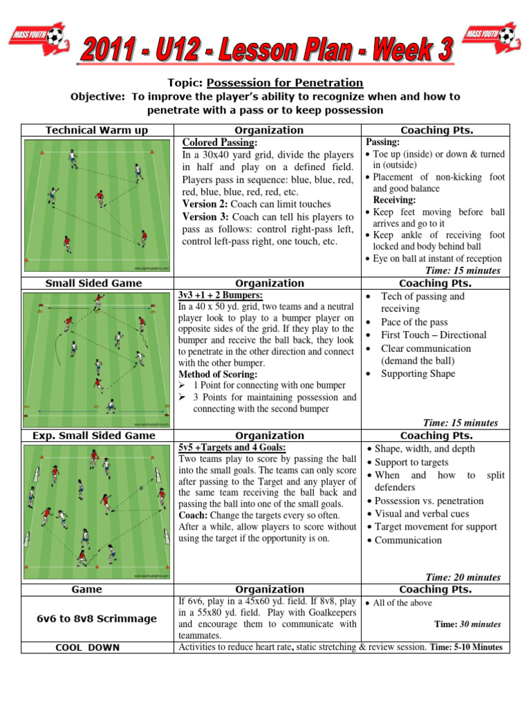 U12 Spring Lesson Plan Week 3 | PDF