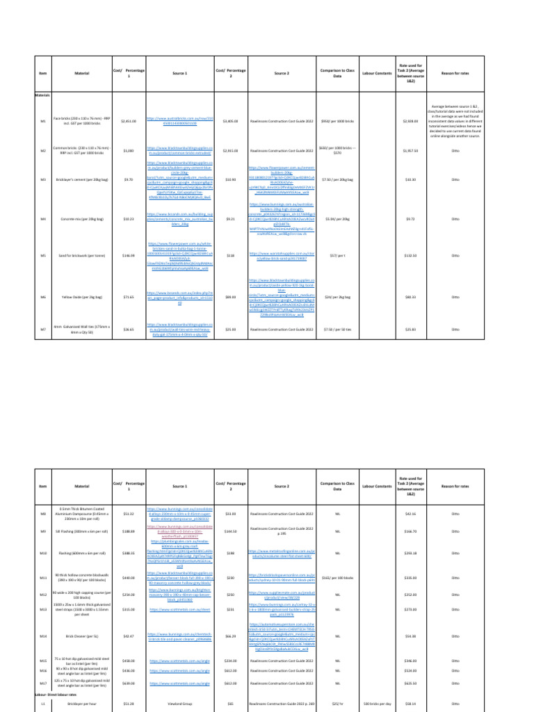 Group 66 - Task 1 Comparison - Cost Management 2 | PDF